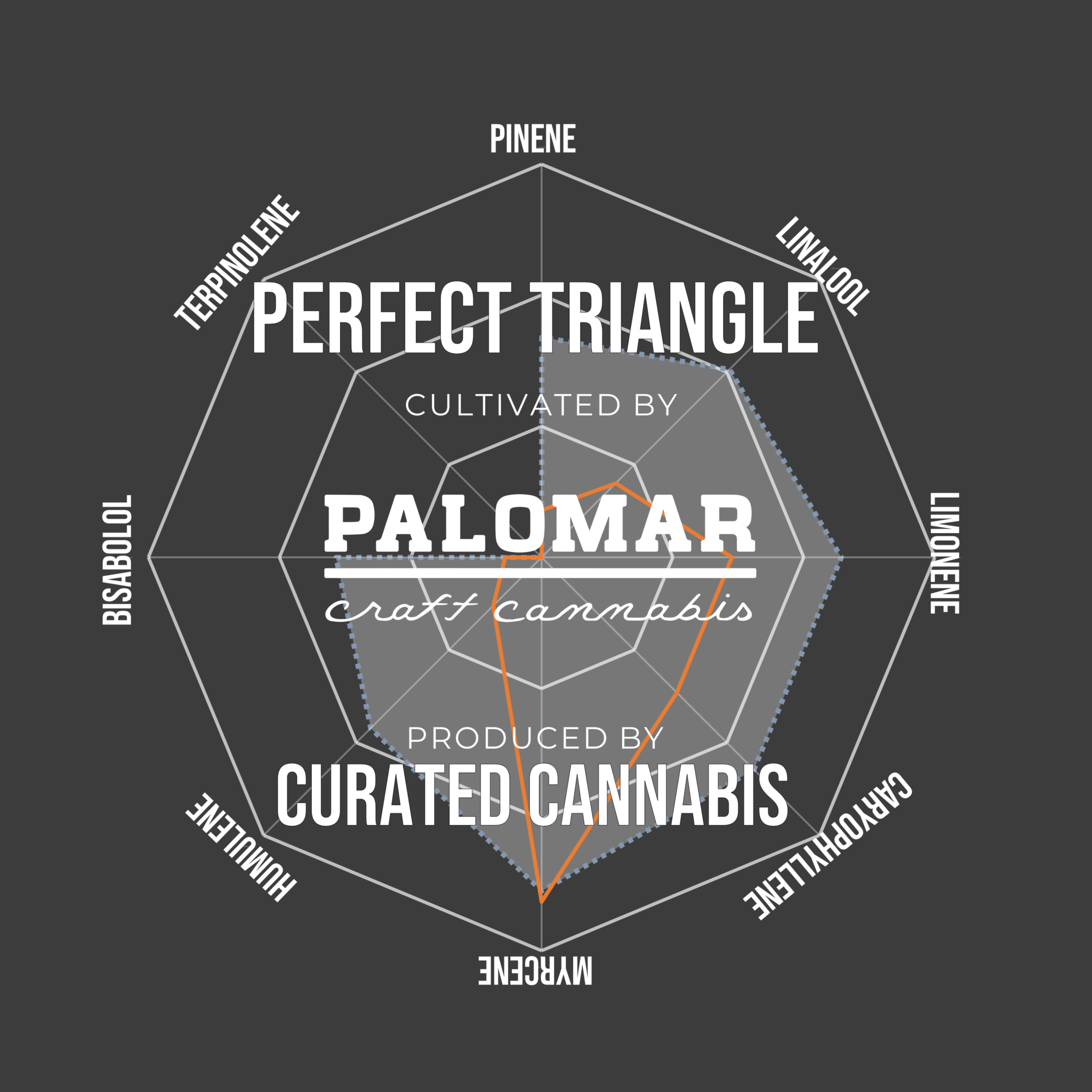 Perfect Triangle – Curated Cannabis
